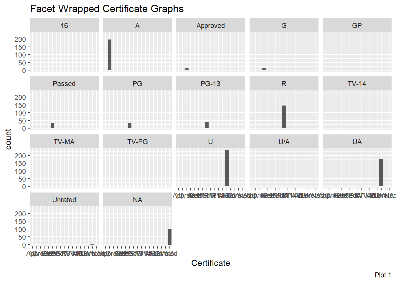 Assignment 7 - Visualization - Some aspects of ggplot2