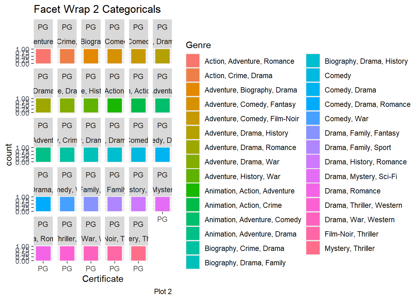 Assignment 7 - Visualization - Some aspects of ggplot2
