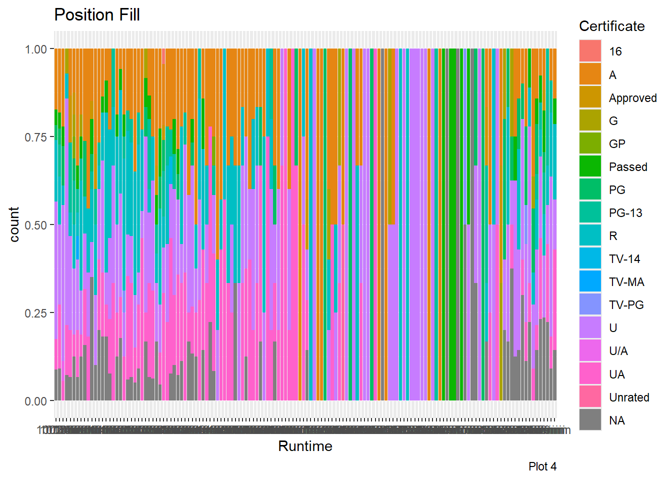 Assignment 7 - Visualization - Some aspects of ggplot2