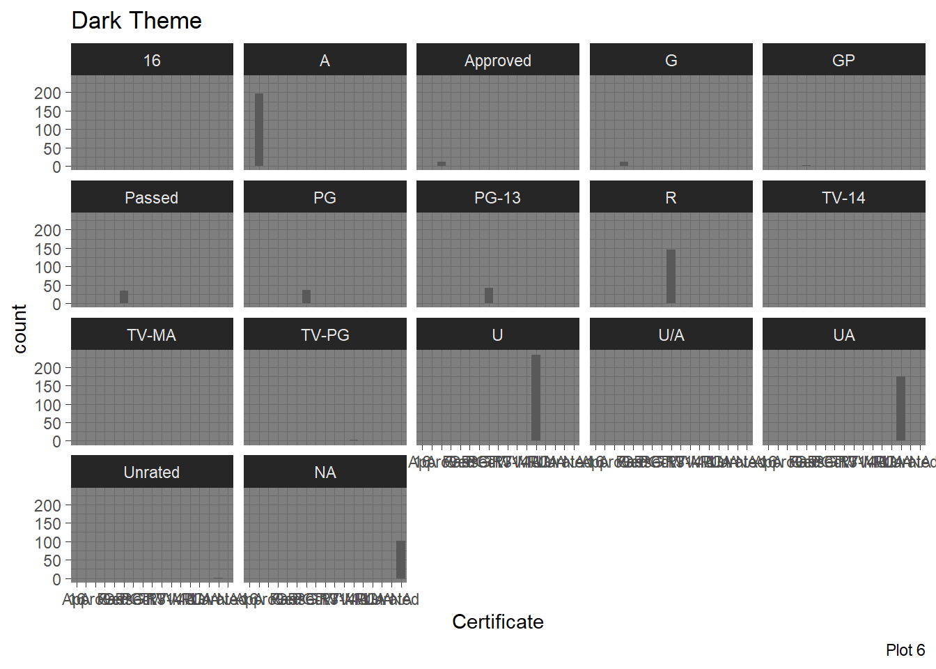 Assignment 7 - Visualization - Some aspects of ggplot2
